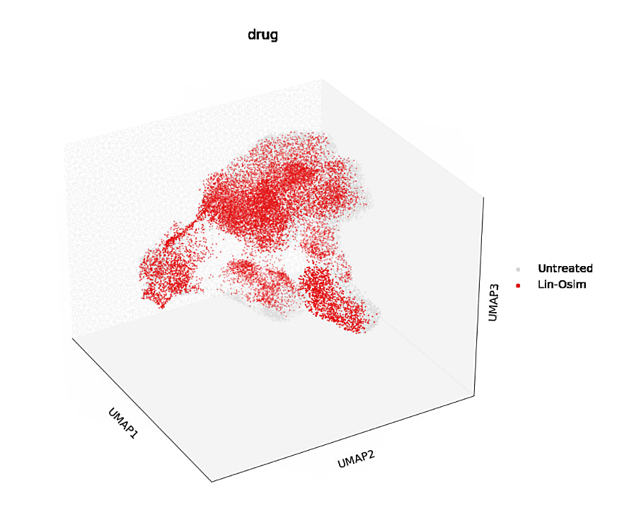 Rising to the challenge of complex biological questions: Greater ...