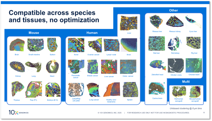 Visium HD 3’ - 10x Genomics