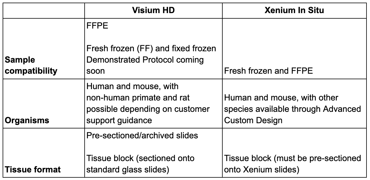 Optimizing your spatial transcriptomics research with Visium HD and ...