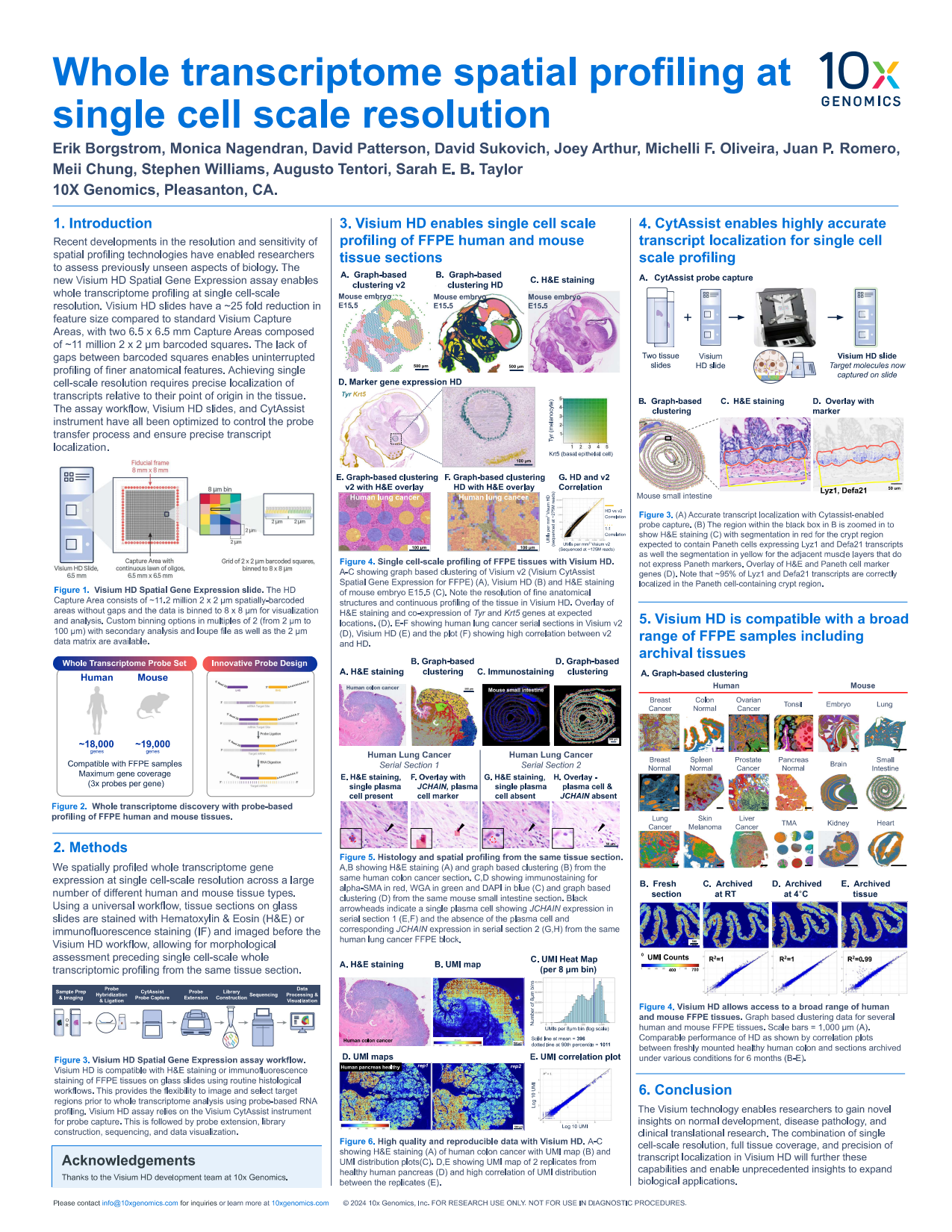 Whole transcriptome spatial profiling at single scale resolution | 10x ...