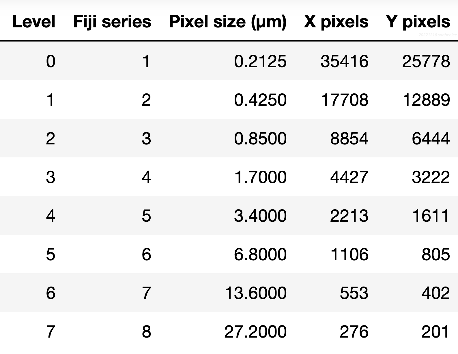 What are the Xenium image scale factors?