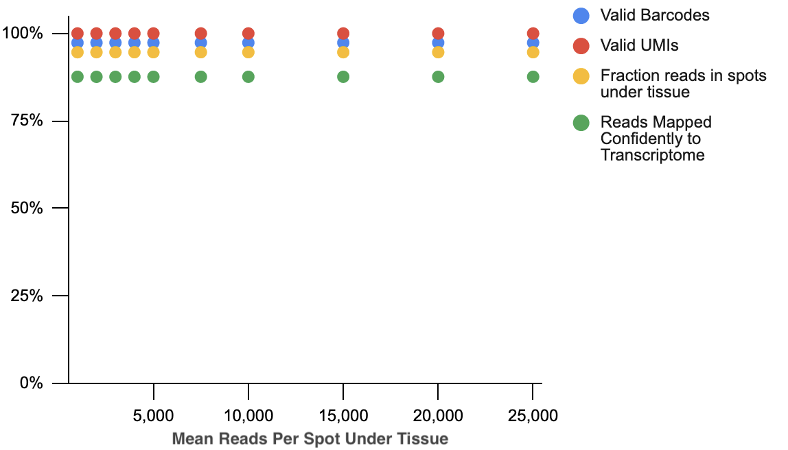 Can I perform shallow sequencing to assess the quality of Visium ...