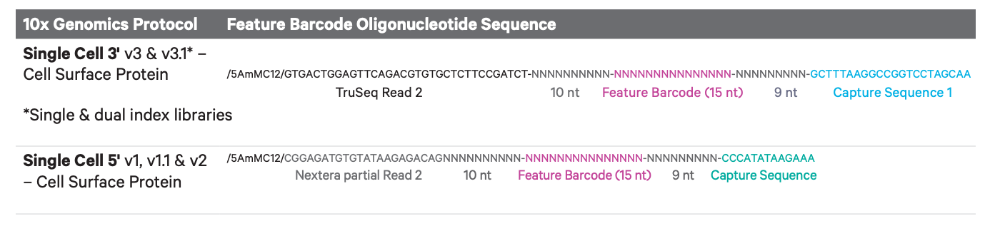 How do I use the Feature Barcode inclusion list (formerly whitelist)?