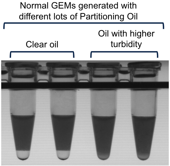 Is it normal to observe Partitioning Oil at the bottom of the pipette ...