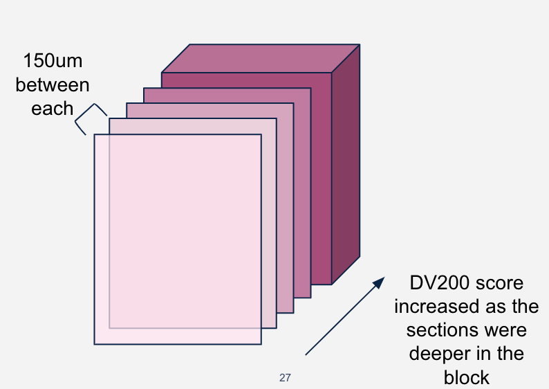 Is RNA quality assessment (by DV200) important for Xenium?