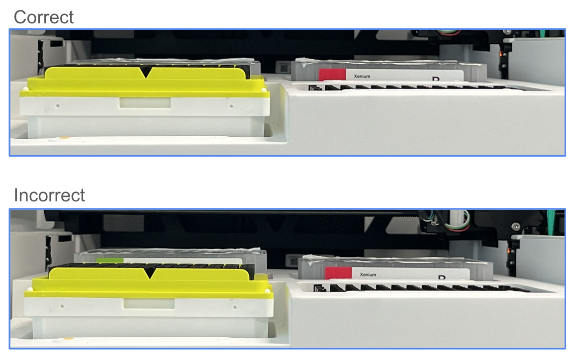 How do I know if Decoding Module plates have been loaded correctly?