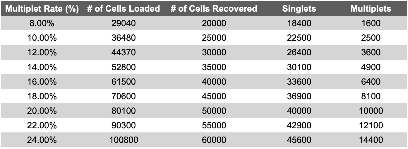 Can I perform Cell Hashing in a GEM-X Universal 5’ Gene Expression v3 ...