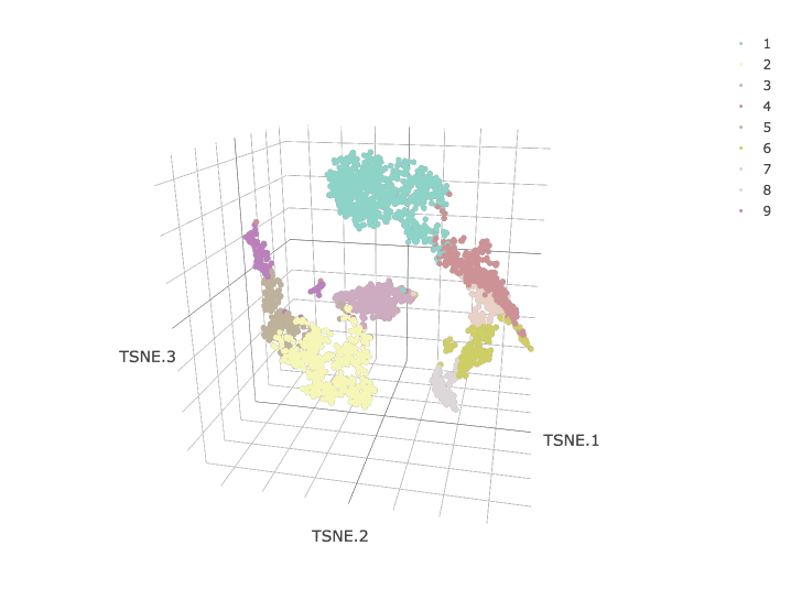 Can I generate a 3D t-SNE plot from Cell Ranger output?
