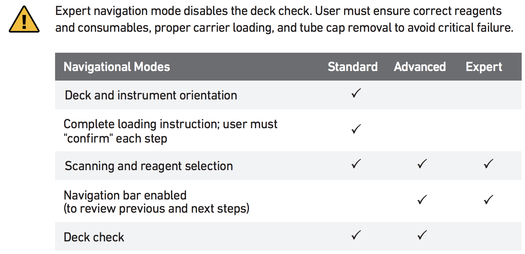 What instruction-level should I choose when I set up my Chromium ...