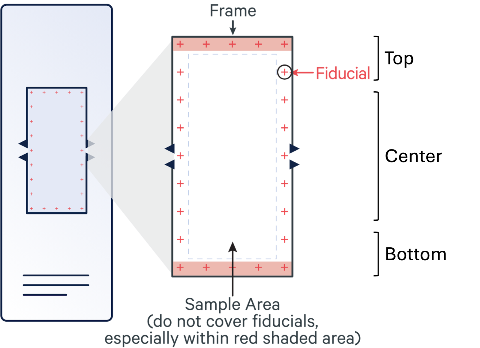 What should I do if I cover fiducials on the Xenium slide?
